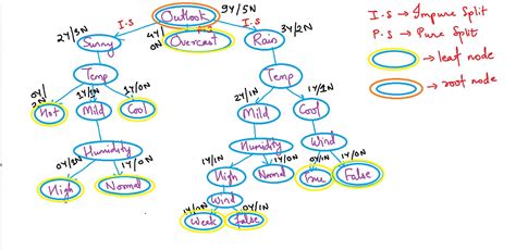 Semantic Vs Instance Vs Panoptic Segmentation By Abhishek Jain Medium