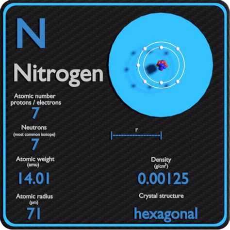 Nitrogen Periodic Table And Atomic Properties