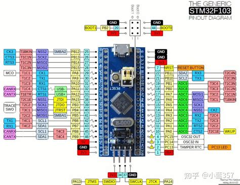stm32 led实验（寄存器方式和hal库方式） 知乎