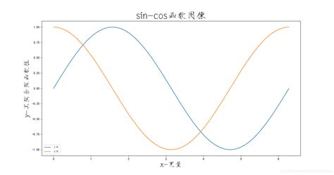 matplotlib中文乱码解决方案 1 ：`matplotlib font manager` 自定义字体 更新字体matplotlib csdn博客