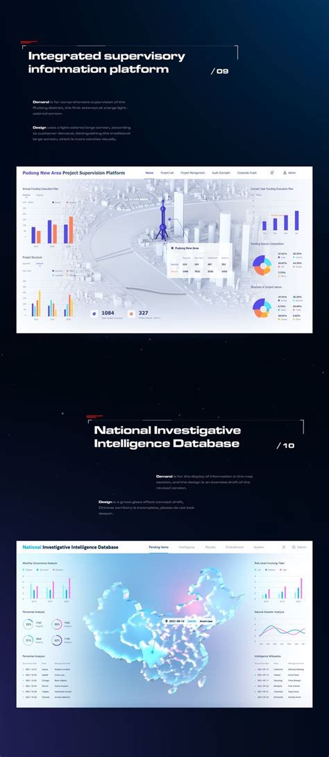 2021 Data Visualization Z An Data Visualization Visualisation