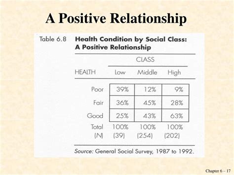 Ppt Chapter 6 Relationships Between Two Variables Cross Tabulation Powerpoint Presentation