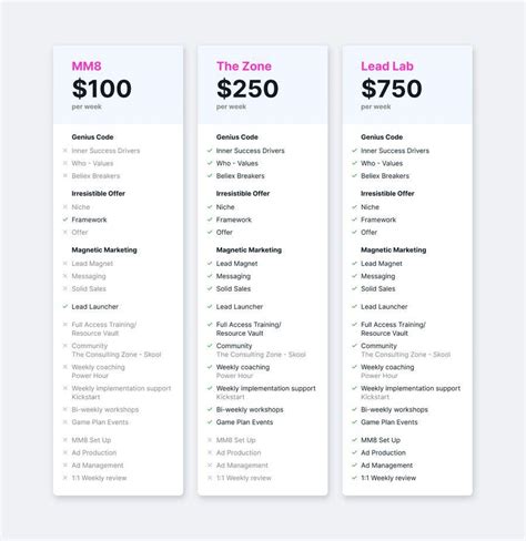 Entry 6 By Dariaershova For Create A Comparison Graphic Freelancer