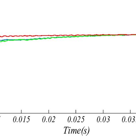 Simulation Diagram Of Particle Swarm Optimization Pso De Algorithm