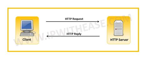 Routed Protocols Vs Routing Protocols Ip With Ease