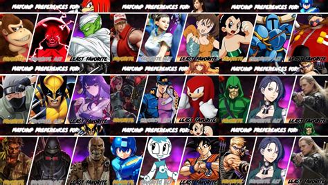 Road To Season 10 Matchup Preferences For Every Death Battle