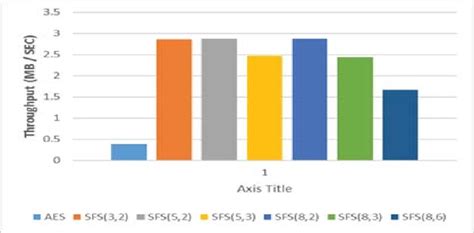 Figure B30 Throughput Of The Sequential Execution Time Of Reconstruct Download Scientific