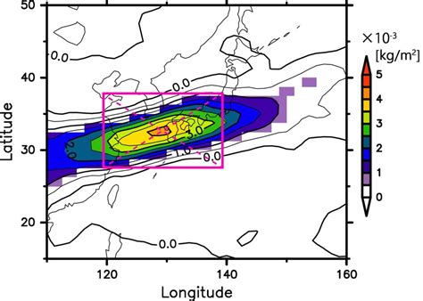 a horizontal map of the estimated regression coefficient of the