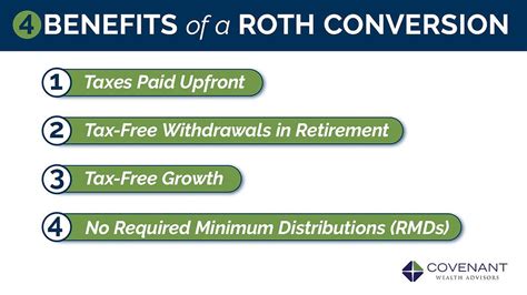 What Is A Roth Conversion