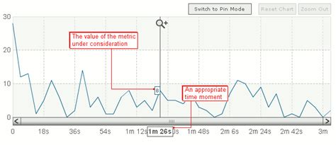Working With Scroll Graphs LoadComplete Documentation