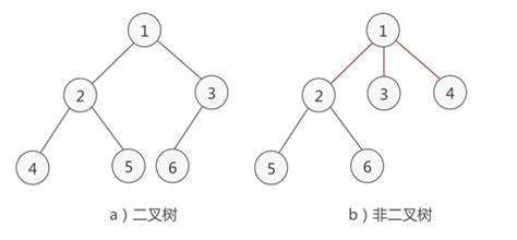 JAVA十大排序算法之堆排序详解 Java教程 服务器之家