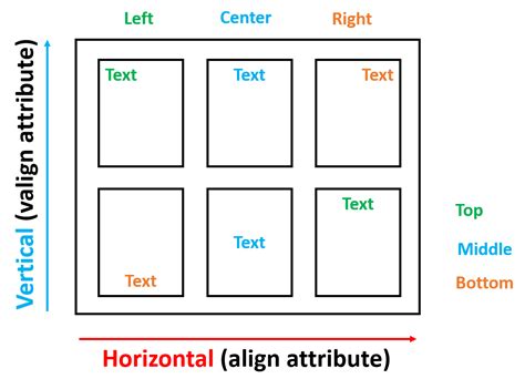 Html Code For Creating Table On The Webpage And Output Hsc
