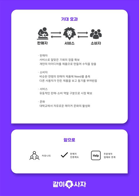 GitHub Oasis Hackathon IMF