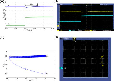 Simulated And Experimental Responses Of Vo And Il Together With The Vo