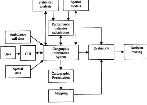 4 A Gis Framework To Assess Realised Geographic