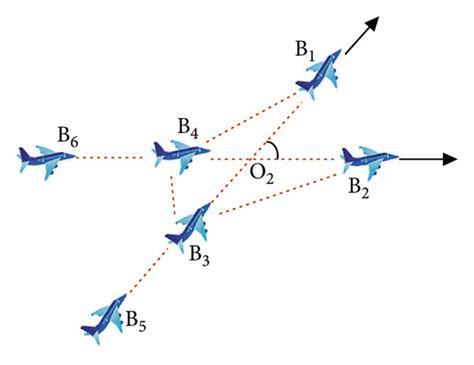 state of aircraft along different air routes a aircraft state along