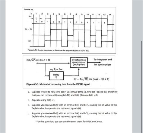5 In Class We Have Discussed Dpsk Differential