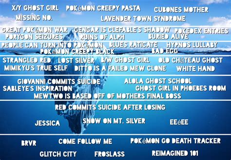 Updated Iceberg Of The One I Posted Earlier Creepy Pokémon Iceberg