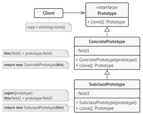 prototype