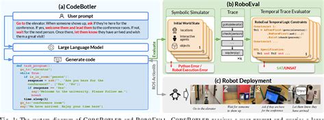 figure 1 from deploying and evaluating llms to program service mobile