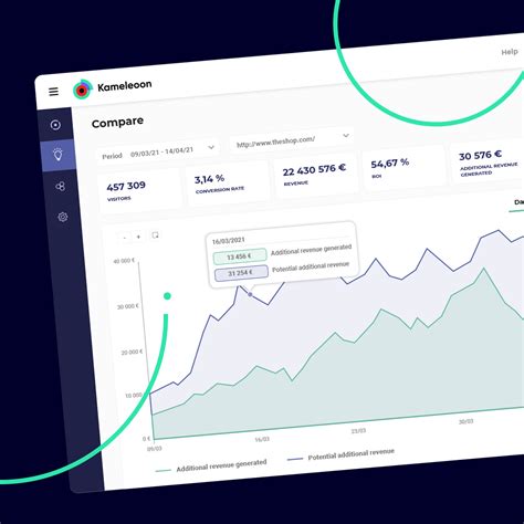 Split Testing On Shopify Cro Experts Shopify Plus Agency