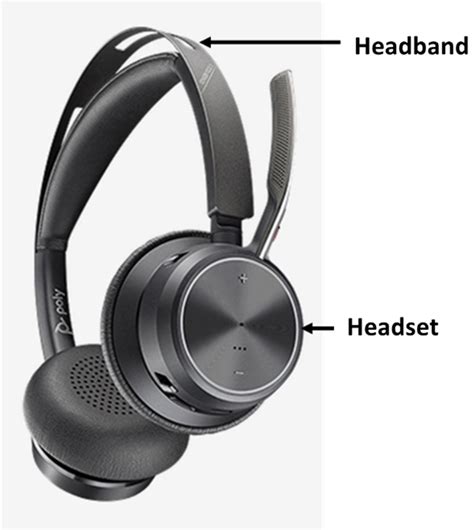 Headband And Headset Section Reference Download Scientific Diagram