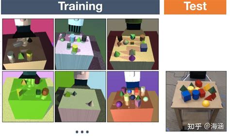 Data Manipulation Data Augmentation 数据增强 知乎