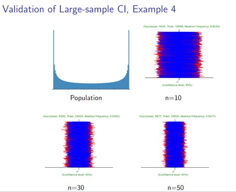 Solved Task Iii 1 Pt Validation Of Large Sample