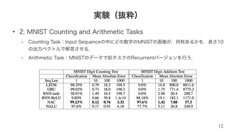 Dl輪読会 Neural Arithmetic Logic Units Nalu Ppt