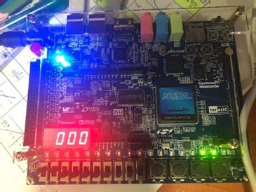 GitHub ComboWave VHDL Project System That Takes Synchronic Serial Data Blocks And