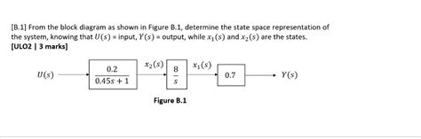 Solved B 1 From The Block Diagram As Shown In Figure B 1 Chegg Com