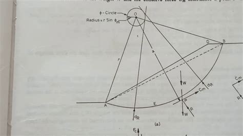 Friction Circle Method Part 1 Youtube