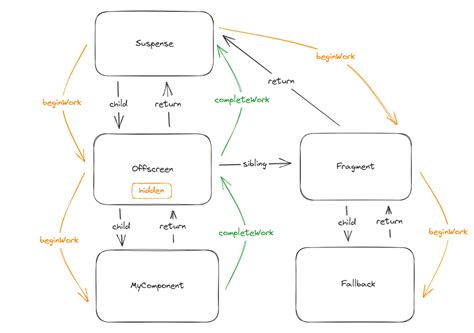 react 的 keepalive 实战指南：深度解析组件缓存机制 墨天轮
