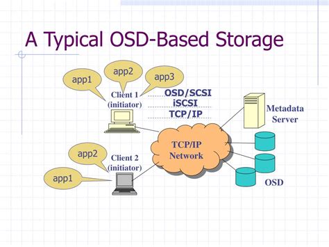 Ppt Qos Provisioning Framework For Osd Based Storage System Powerpoint Presentation Id5652108