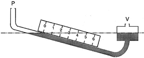 Manometer Basics Fierce Electronics