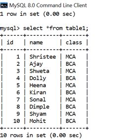 MySQL Math COUNT() Function | Online Tutorials Library List | Tutoraspire.com