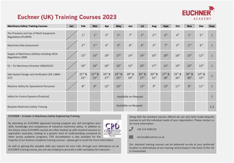 David Dearden On Linkedin Euchner Training Courses