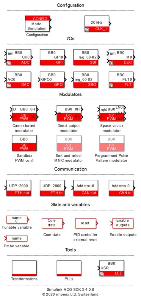 getting started with acg sdk on simulink imperix