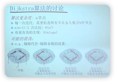 计算机网络之（6）：路由选择算法在网络路由中用于确定最佳路径的路由算法是 Csdn博客