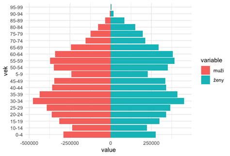 Aggregating Rows Tidyverse Posit Community
