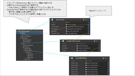 Unity 設計・実装のコツ Yotiky Tech Blog