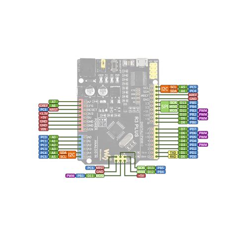 Waveshare Atmega328p Microcontroller Dev Board With Io Expansion And 76 95