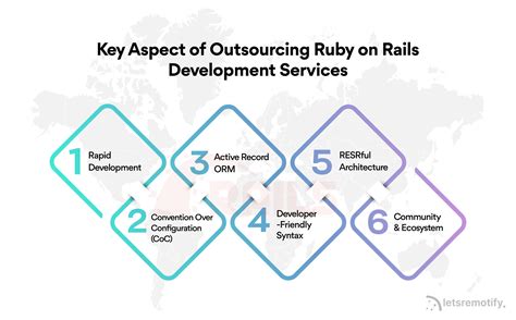 The Future Of Ruby On Rails Development And Outsourcing Trends And