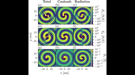 project 8 space time computation and visualization of the