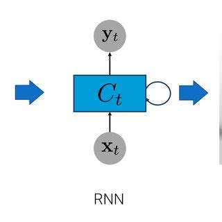 PDF Deep Inertial Poser Learning To Reconstruct Human Pose From Sparse Inertial Measurements