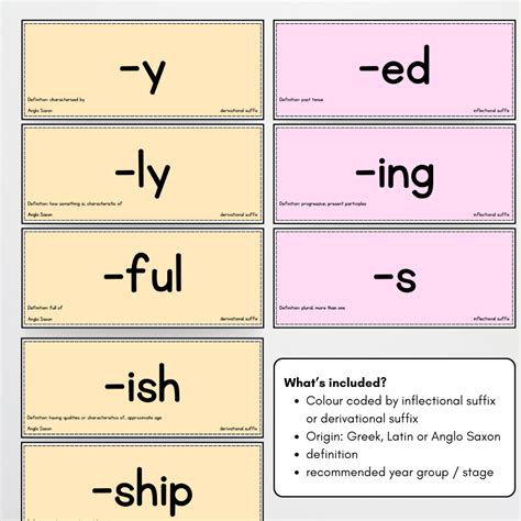 Derivational Suffixes And Inflectional Suffixes Word Wall Morphology