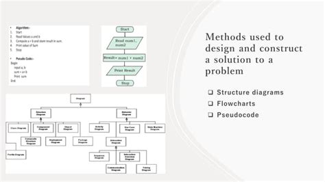 Algorithm Design And Problem Solving Pdf