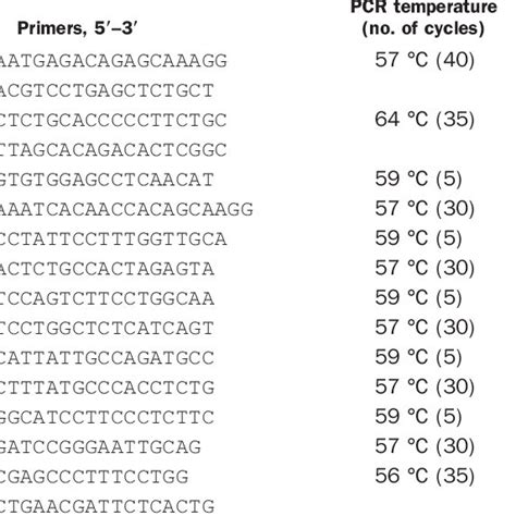 Dhplc Elution Profiles And Dna Sequencing Of The Identified Mutants In