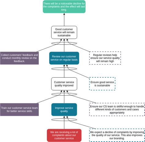 Transition Tree Template Transition Tree Example