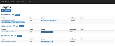 Monitoring With Prometheus Using Ansible Itnext